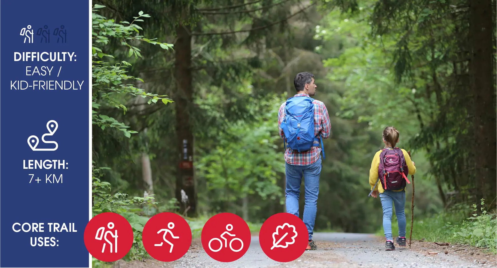 Trail Cycling in Kawartha Lakes, ride rail trails and roads